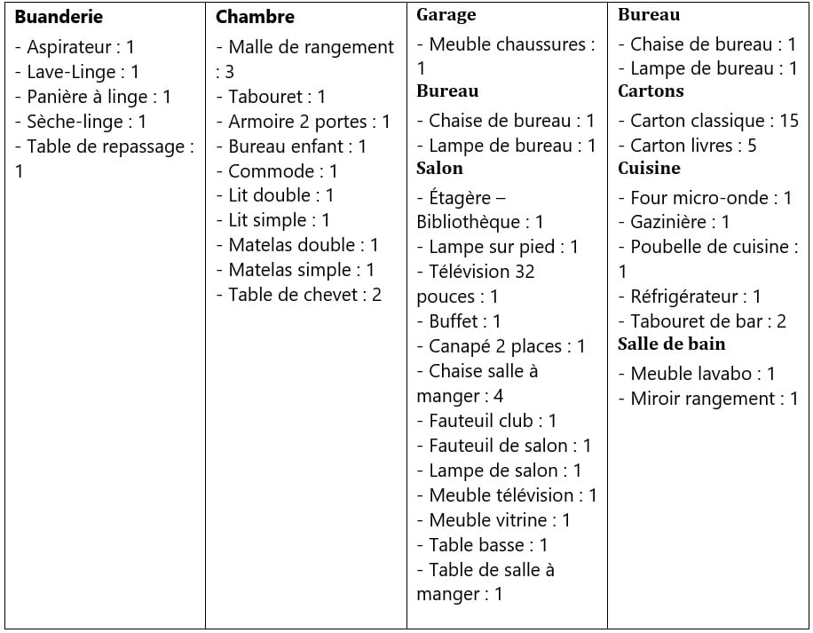 Comment calculer le Volume d'un Déménagement ? Volume-Demenagement